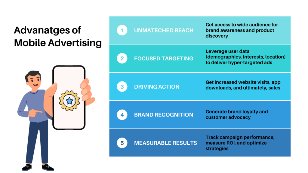 A Guide to Mobile Advertising for Businesses- Reaching Customers On The ...